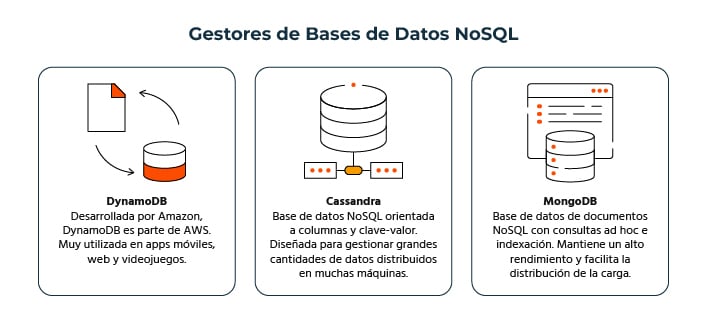 Gestores de bases de datos NoSQL: tipos, ventajas y usos clave